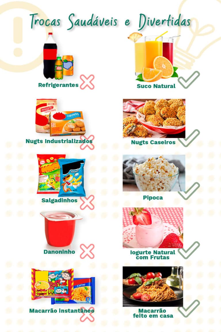 Obesidade Infantil: Causas, riscos e como evitar – Nutricionista Infantil